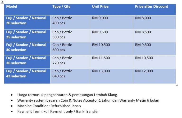 vending machine price - Kenshou Vending Machine Layan Diri Supplier ...
